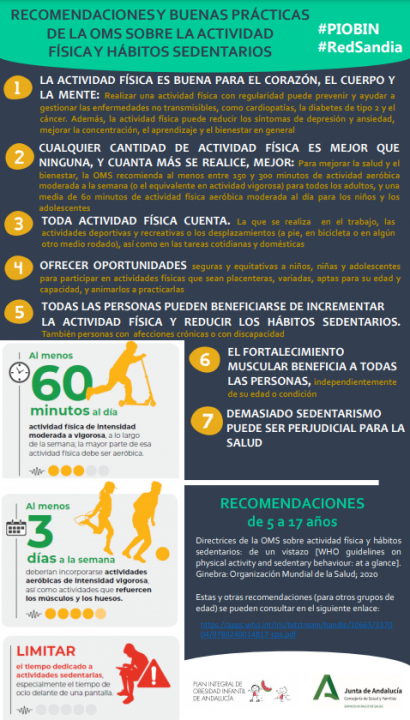 Infografía "Recomendaciones y Buenas Prácticas de la OMS sobre la ...